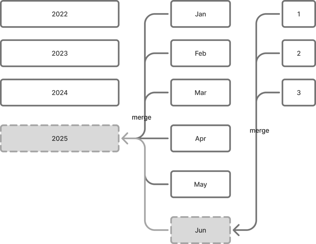 Introducing StarRocks 3.5